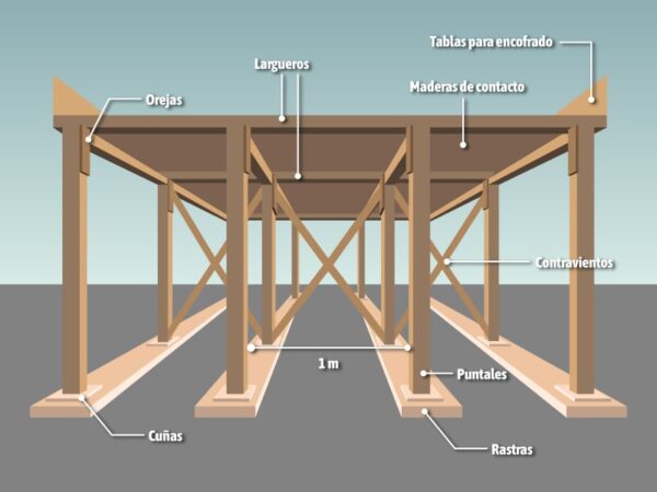 Losa maciza de concreto: construcción paso por paso y lo que debes ...