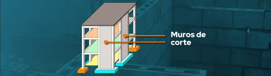 9 tipos de muros para casas y cuáles son sus funciones