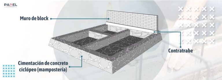 Cimientos de una casa: tipos, reforzamiento y elaboración [2023]