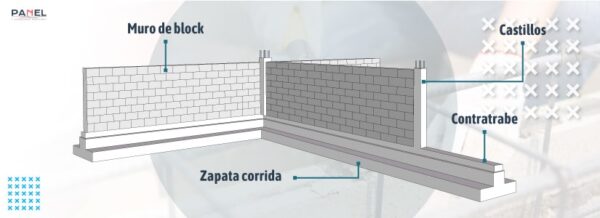Cimientos de una casa: tipos, reforzamiento y elaboración [2023]
