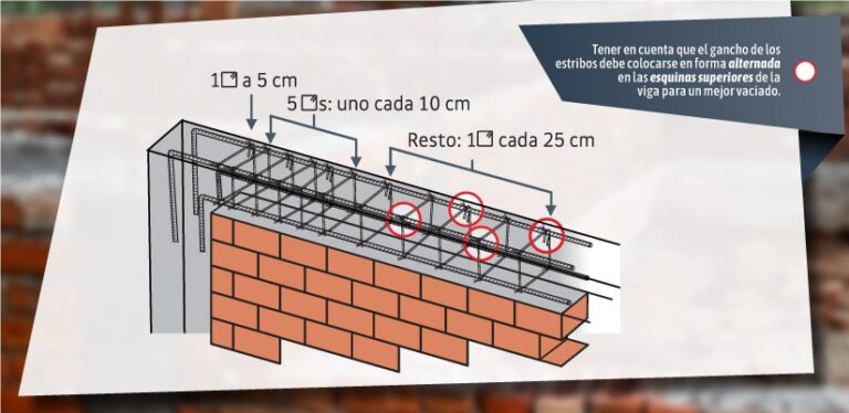 Todos los tipos de Estribos en Construcción y dónde se colocan