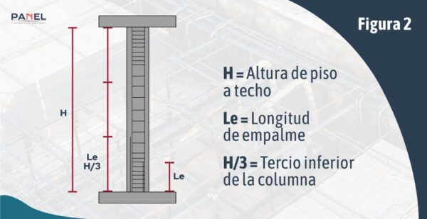 ¿Cómo hacer un Traslape de Varilla? ¡Explicación fácil!