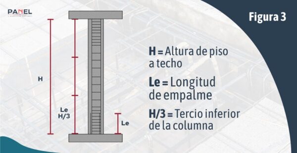 ¿Cómo hacer un Traslape de Varilla? ¡Explicación fácil!