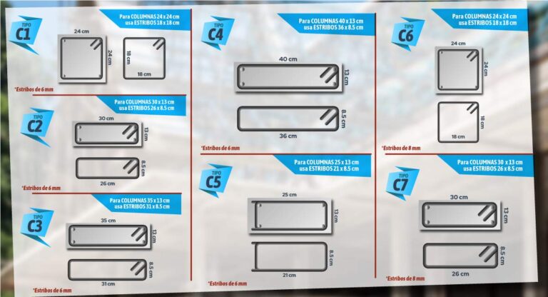 Todos los tipos de Estribos en Construcción y dónde se colocan