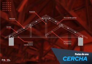 ¿Qué es una Cercha de acero, para qué sirve y cuáles son sus tipos? - Panel y Acanalados Monterrey
