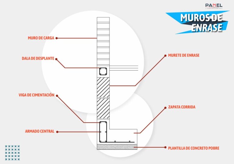 Muro de Enrase en Construcción: ¡5 cosas que debes saber!