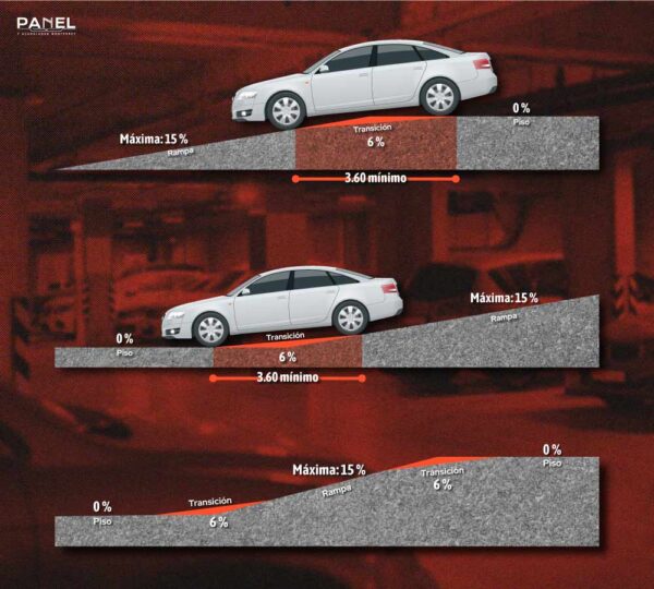 Diseño y Medidas de Estacionamiento Público en México