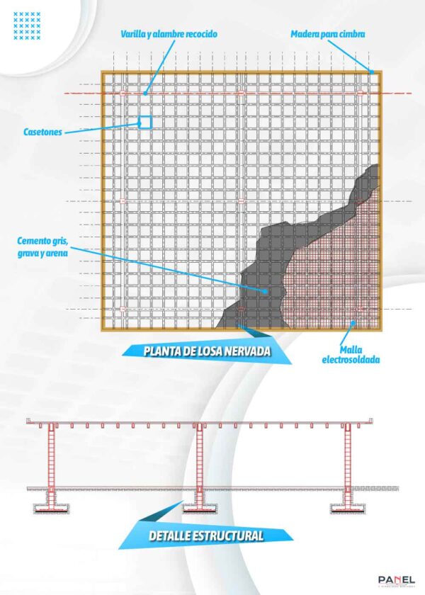 ¿Cómo Hacer una Losa Nervada? ¡Guía Actualizada 2024!